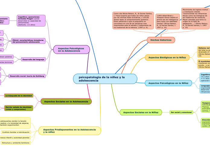 psicopatología de la niñez y la adolescenc...- Mind Map